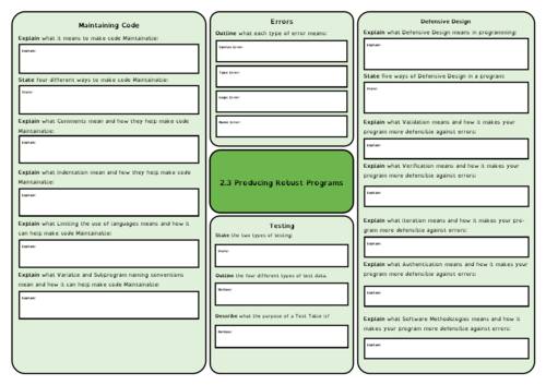J277 Revision Mats/Knowledge Organisers | Teaching Resources