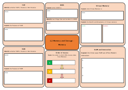 J277 Revision Mats/Knowledge Organisers | Teaching Resources