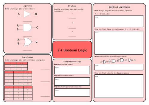 J277 Revision Mats/Knowledge Organisers | Teaching Resources