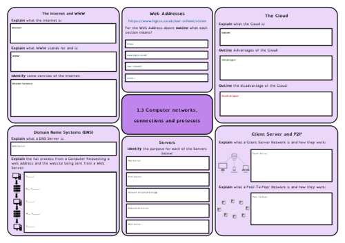 J277 Revision Mats/Knowledge Organisers | Teaching Resources
