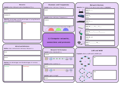 J277 Revision Mats/Knowledge Organisers | Teaching Resources