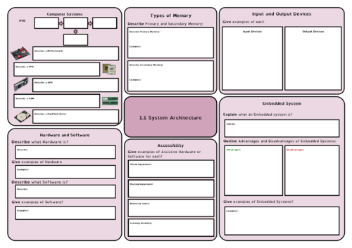 J277 Revision Mats/Knowledge Organisers | Teaching Resources