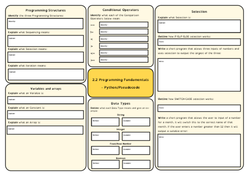 J277 Revision Mats/Knowledge Organisers | Teaching Resources