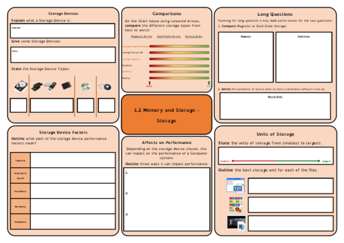 J277 Revision Mats/Knowledge Organisers | Teaching Resources