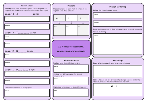 J277 Revision Mats/Knowledge Organisers | Teaching Resources