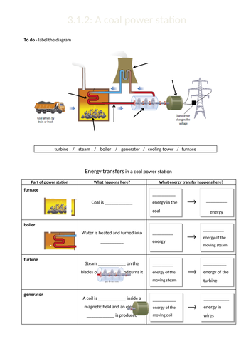 Science KS3 Energy | Teaching Resources