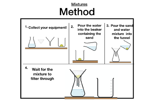 Filtration method | Teaching Resources