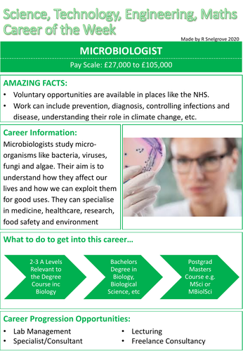 STEM/Science Careers of the Week Information Sheets 3 | Teaching Resources