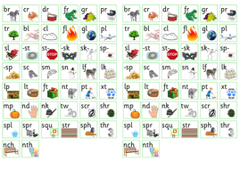 Phonics - Read Write Inc. Consonant Blends - Complete Set | Teaching ...