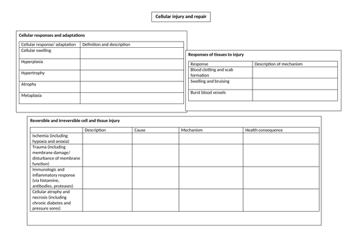 BTEC Applied Human Biology: Unit 1 revision checklists | Teaching Resources BTEC Applied Human Biology: Unit 1 revision checklists | Teaching Resources
