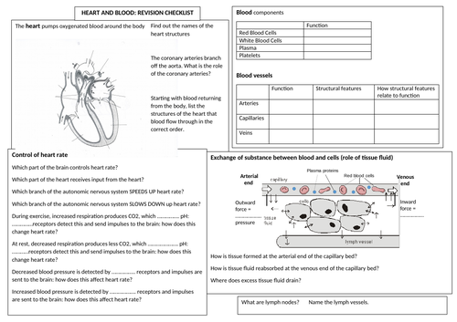 BTEC Applied Human Biology: Unit 1 revision checklists | Teaching Resources BTEC Applied Human Biology: Unit 1 revision checklists | Teaching Resources