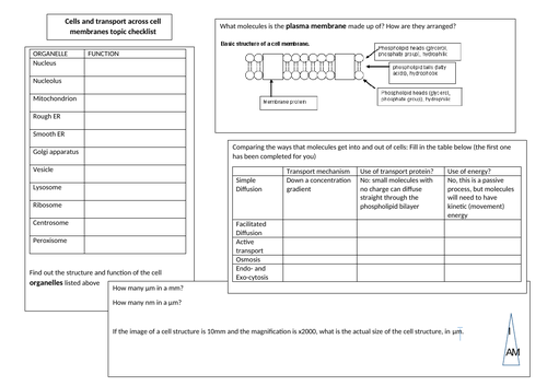 BTEC Applied Human Biology: Unit 1 revision checklists | Teaching Resources BTEC Applied Human Biology: Unit 1 revision checklists | Teaching Resources