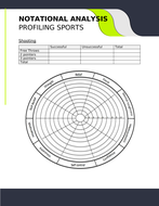 Performance Analysis worksheets (Sport) | Teaching Resources
