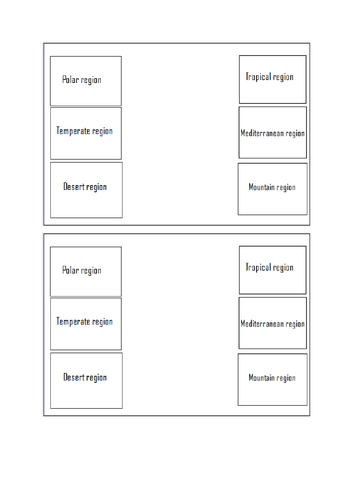 EAL AND SEND: BIOMES AND ECOSYSTEMS | Teaching Resources