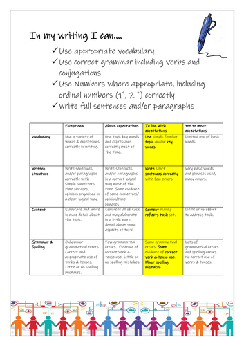 Self-Assessment / Rubrics for Junior Cycle Speaking (Oral Communication ...