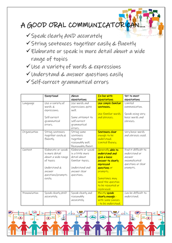Self-Assessment / Rubrics for Junior Cycle Speaking (Oral Communication ...