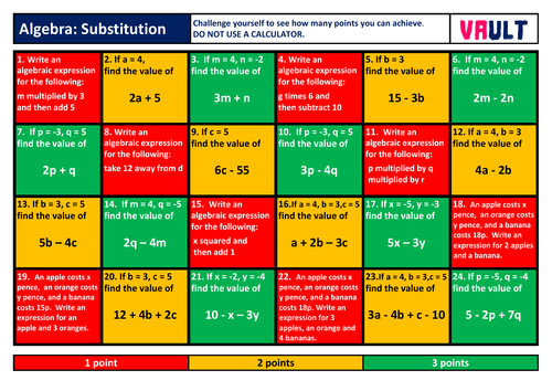 Algebra Revision Mats Bundle | Teaching Resources