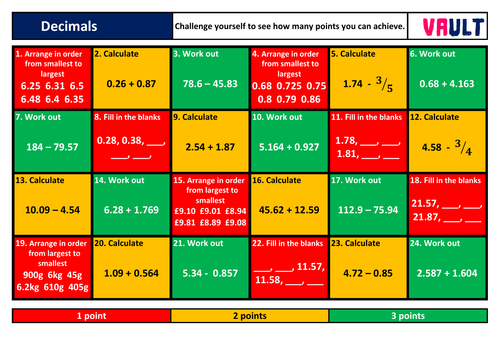 Decimals Revision Mats Bundle | Teaching Resources