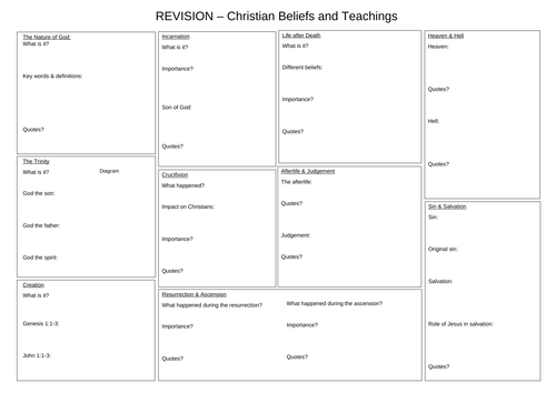 AQA - Christian beliefs A3 Knowledge organiser | Teaching Resources AQA - Christian beliefs A3 Knowledge organiser | Teaching Resources