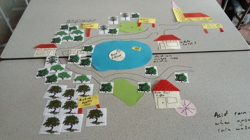 KS4 AQA GCSE Chemistry (Science) Acid Rain Lesson & Activites ...