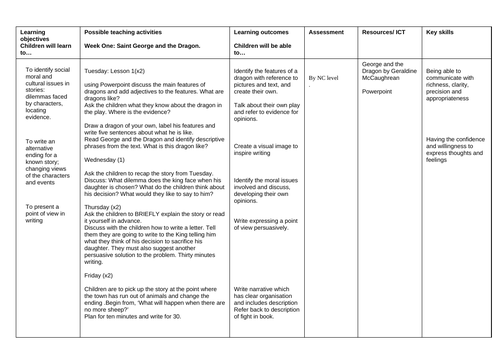 Here be dragons! | Teaching Resources