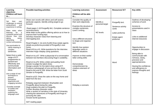 Pongwiffy | Teaching Resources