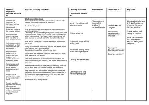 Firework Makers Daughter Week 2 of 3 | Teaching Resources