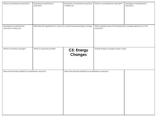 GCSE COMBINED SCIENCE AQA Chemsistry paper 1 Revision mats | Teaching ...