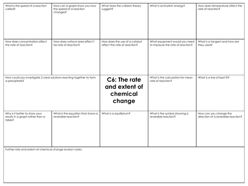 GCSE COMBINED SCIENCE AQA Chemistry paper 2 revision mats | Teaching ...