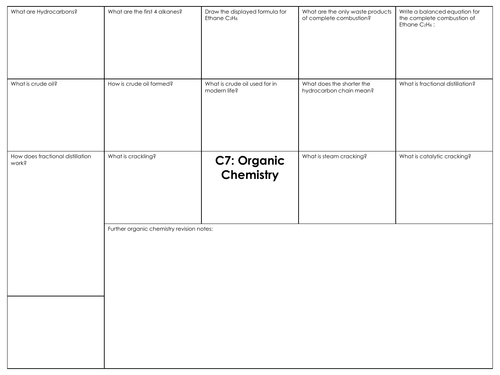 GCSE COMBINED SCIENCE AQA Chemistry paper 2 revision mats | Teaching ...