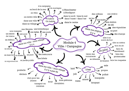 French GCSE Mind maps (module 1-6) | Teaching Resources