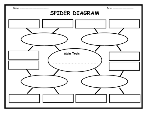 Non-chronological reports (PowerPoint & Planning Templates) | Teaching ...