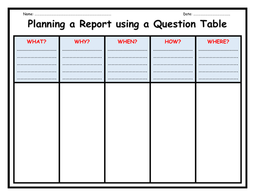 Non-chronological reports (PowerPoint & Planning Templates) | Teaching ...