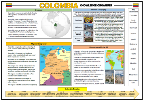 Colombia Knowledge Organiser - KS2 Geography Place Knowledge ...