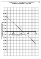 GCSE Biology: Osmosis Investigation | Teaching Resources