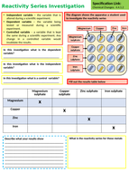 KS4 AQA GCSE Chemistry (Science) Reactivity Series Lesson & Activities ...