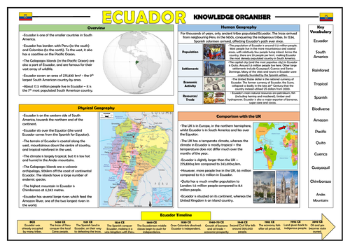South American Countries KS2 Geography Knowledge Organisers Bundle ...