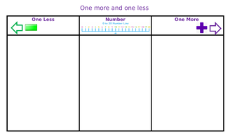 One More One Less | Teaching Resources