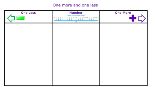 One More One Less | Teaching Resources