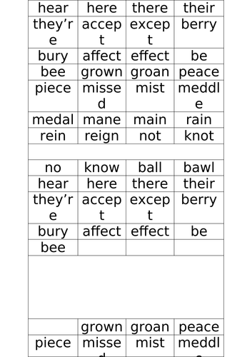 Year 3 Homophones | Teaching Resources