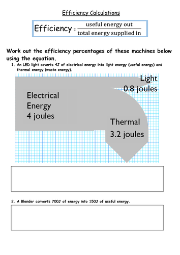 GCSE Energy Efficiency | Teaching Resources