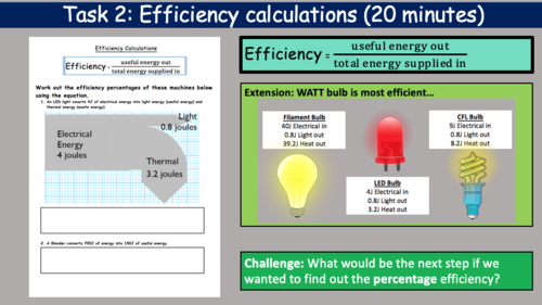 GCSE Energy Efficiency | Teaching Resources