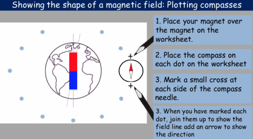 KS3 Activate Magnets and Magnetic Fields | Teaching Resources