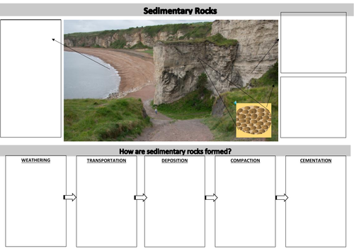KS3 Activate Sedimentary Rocks | Teaching Resources