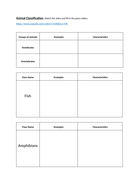 Animal Classification KS3 | Teaching Resources