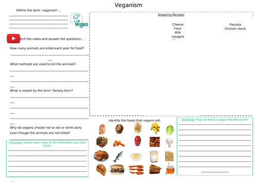 Veganism | Teaching Resources