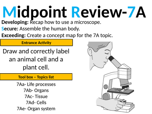 Exploring Science 7A Cells, Tissues, Organs and Systems | Teaching ...