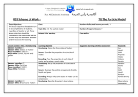 Exploring Science 7G The Particle Model | Teaching Resources