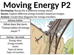 Exploring Science 7I Energy | Teaching Resources