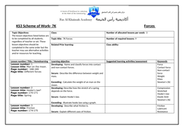 Exploring Science 7K Forces | Teaching Resources